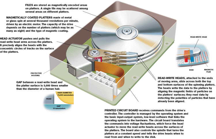 Computer Applications